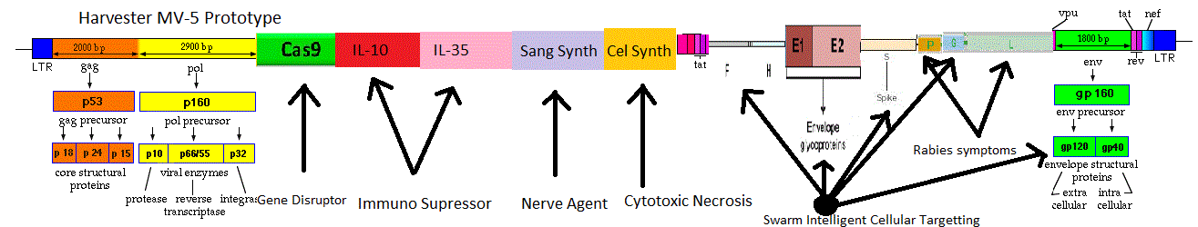 Harvester Project(Synthetic Black Virology) - Speculations - Science Forums
